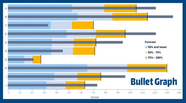 نمودارهای Bullet یا Bullet Graph در نرم افزار تبلو - فروش لایسنس تبلو ...
