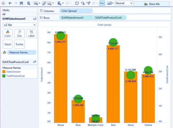 نمودارهای دو محوره | Dual Axis در Tableau - فروش لایسنس تبلو Tableau